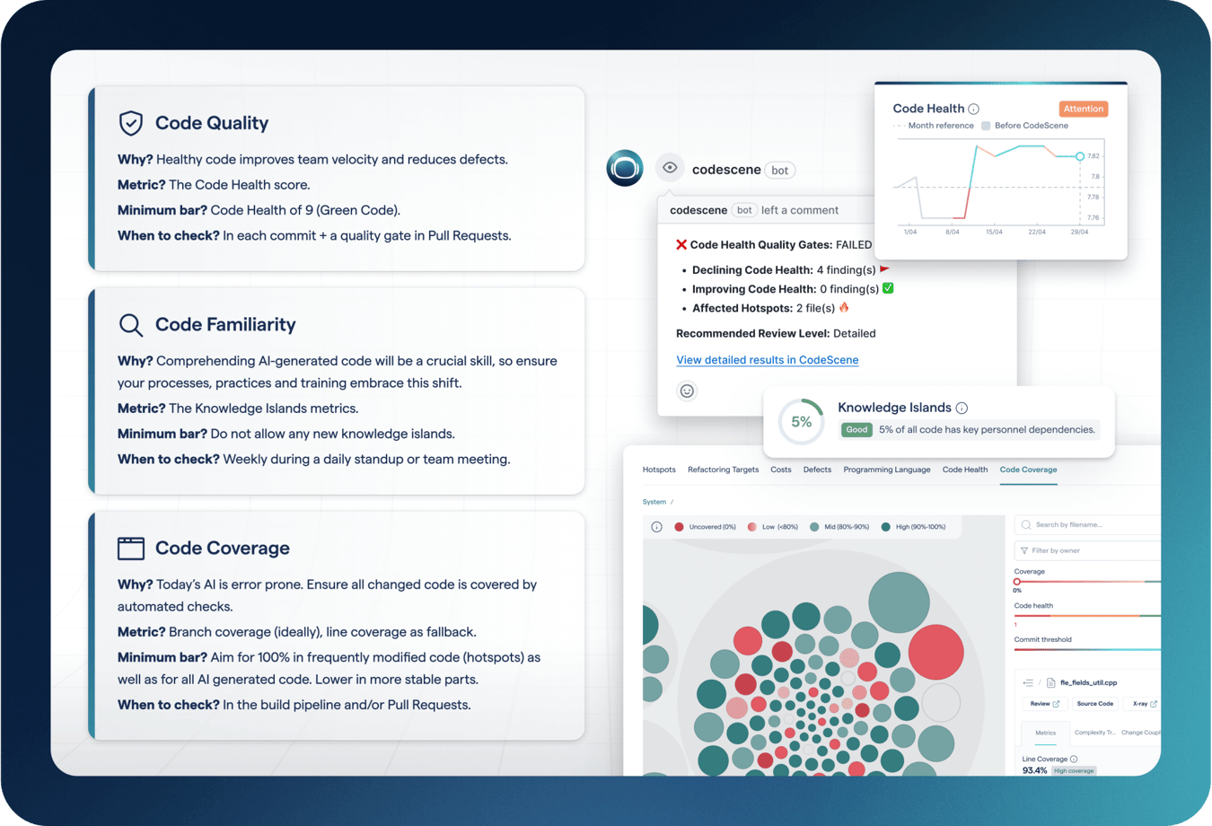 Succeed with AI-assisted Coding - the Guardrails and Metrics You Need