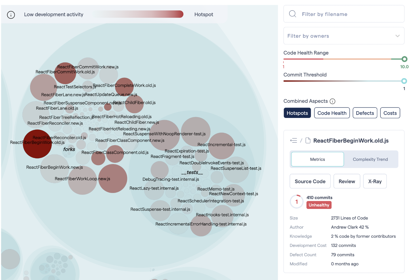 Reduce Technical Debt: Strategies to Safeguard Your Organization