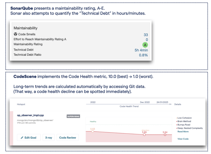 SonarQube vs CodeScene: 6x improvement over SonarQube