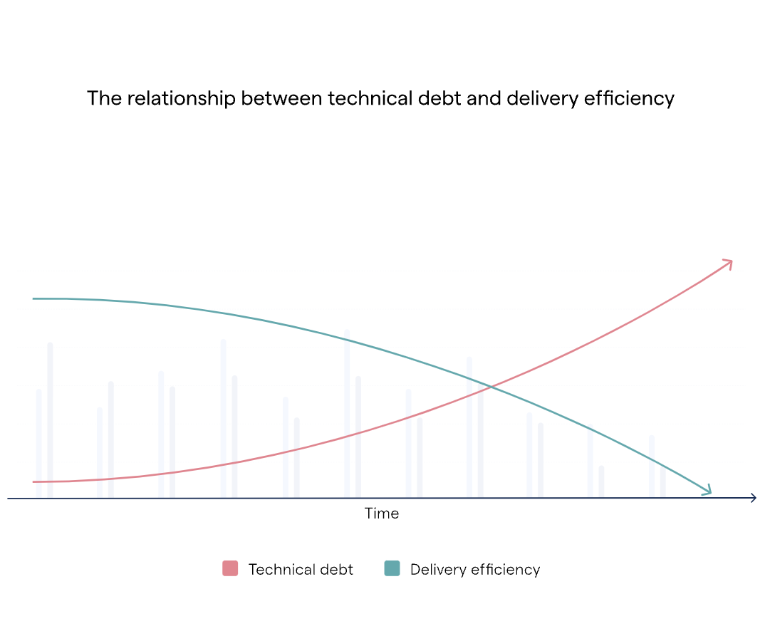What is technical debt? Let's explore!