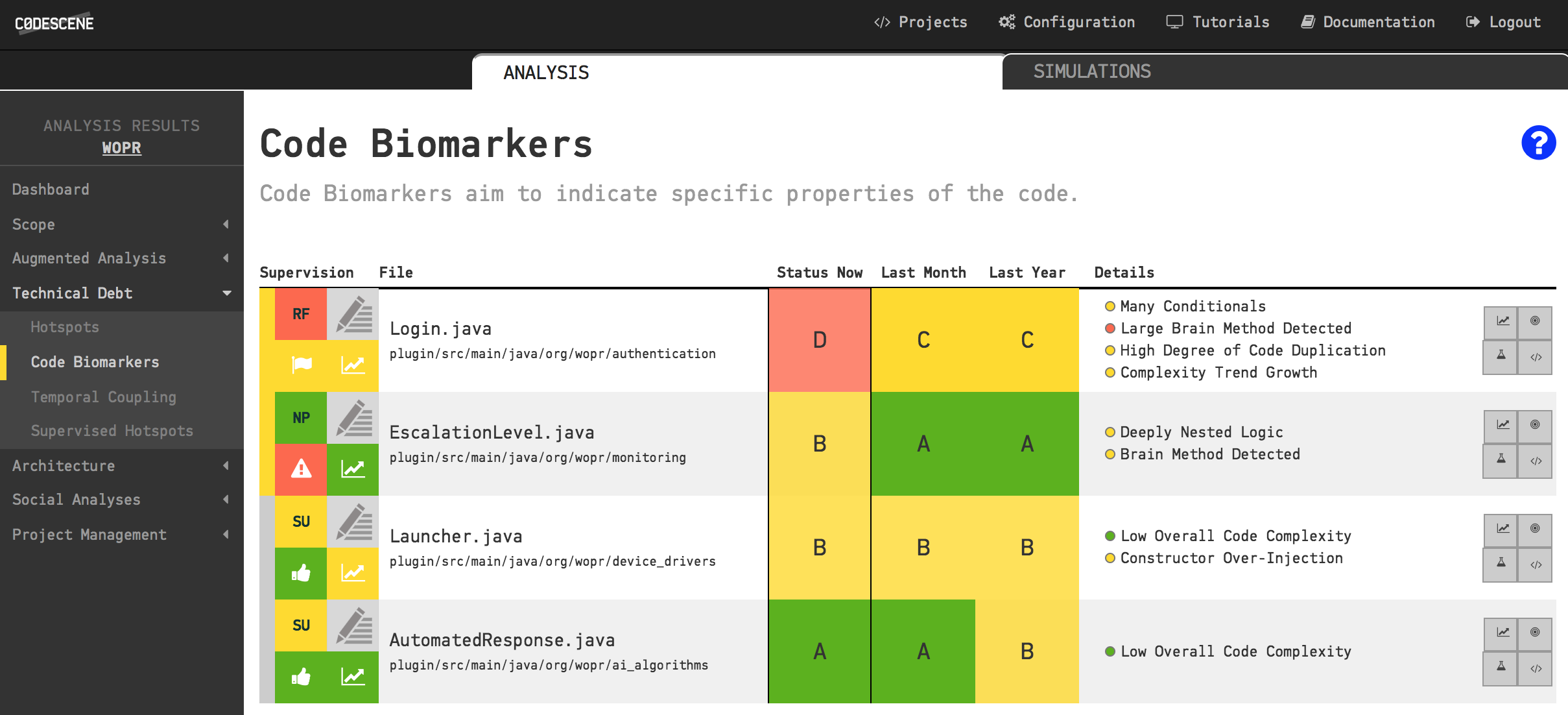 Managing technical debt with augmented code analysis. Read more!