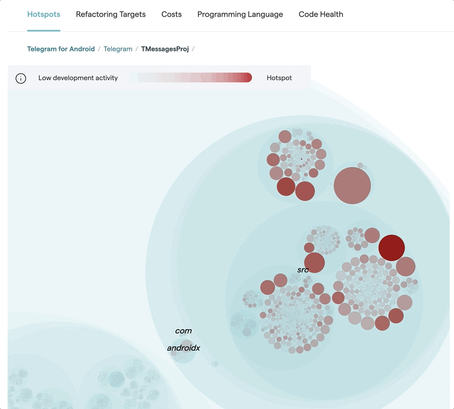 Change coupling: visualize the cost of change