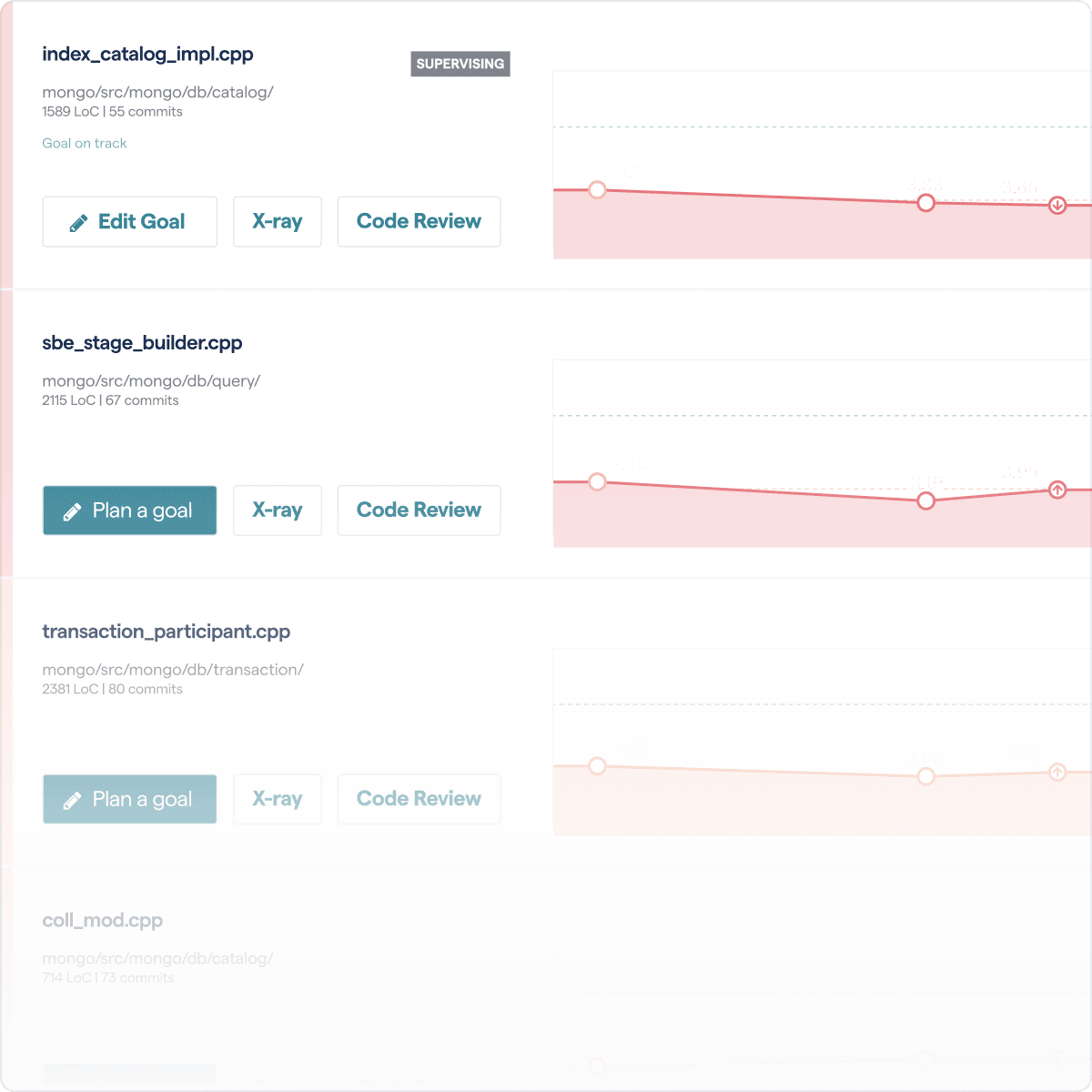 CodeHealth™ metric you can trust