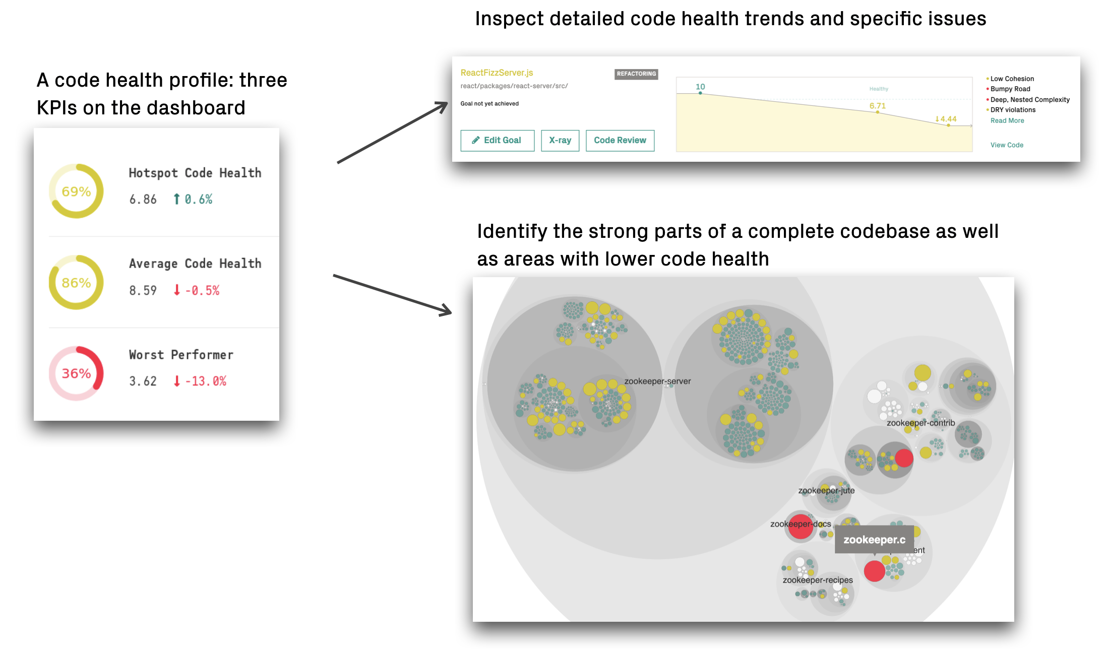 Deep insights into code health - Metrics