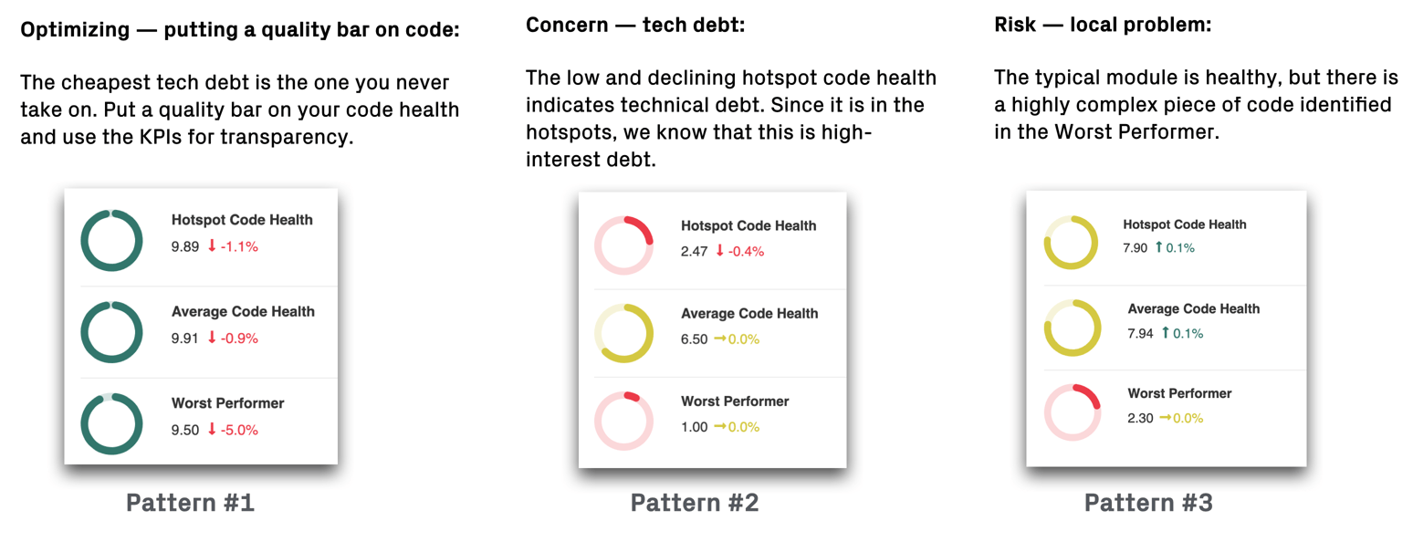 Deep insights into code health - Metrics