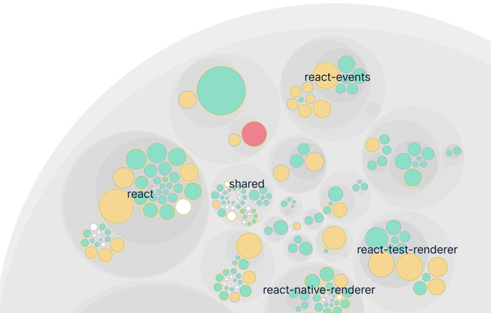 Behavioral Code Analysis | CodeScene
