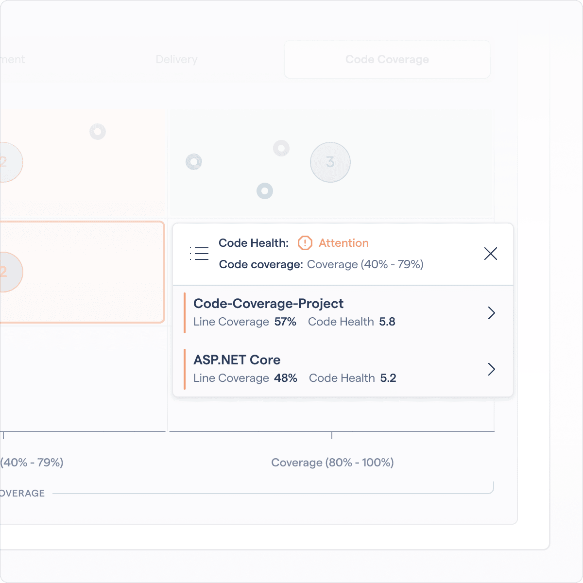 Code Coverage | CodeScene