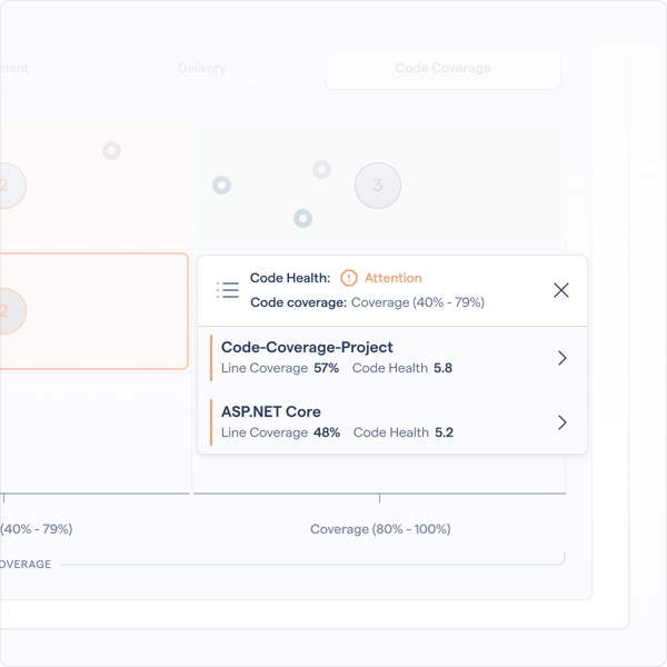 Code Coverage | CodeScene
