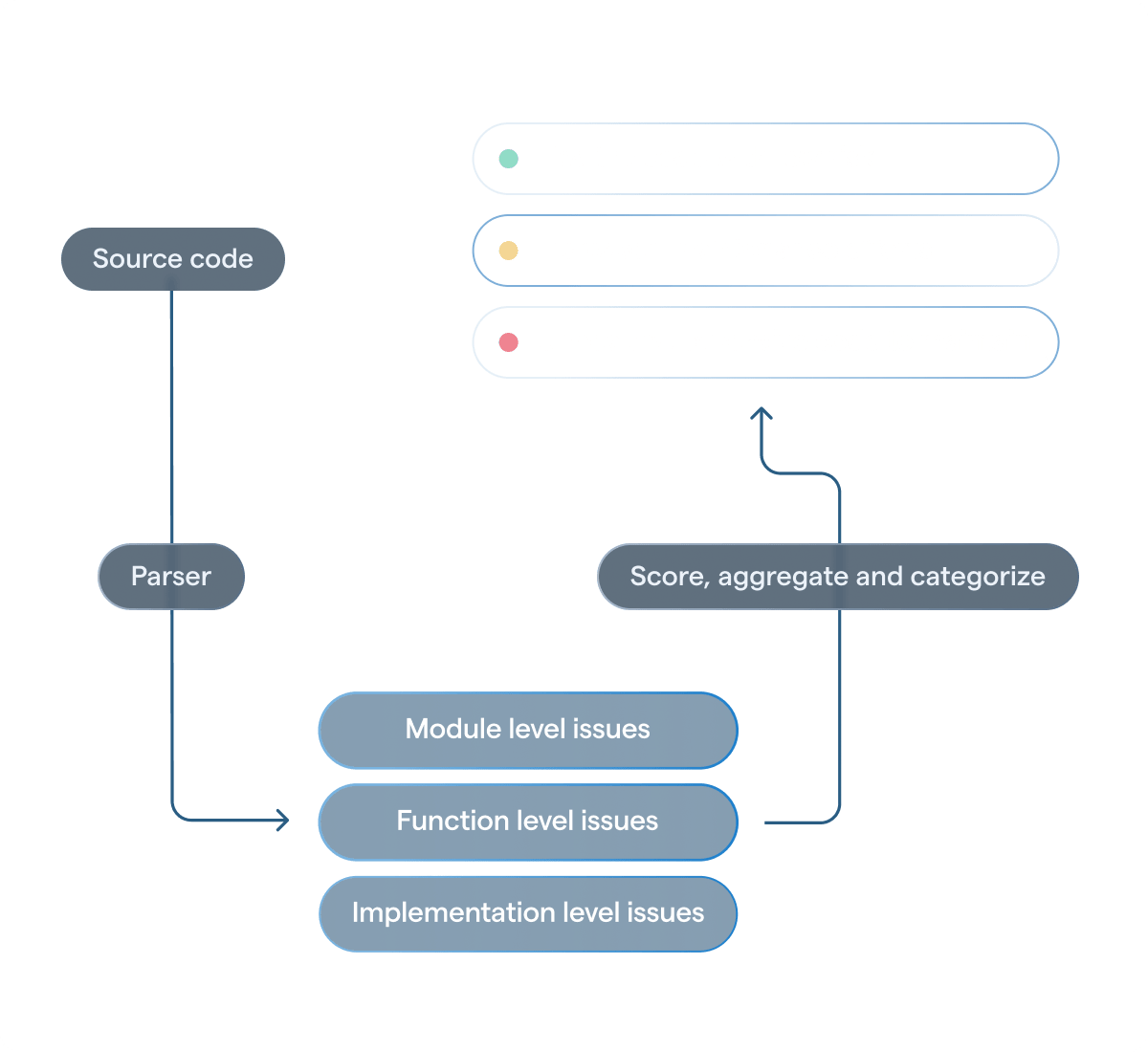 Fix Complex Code with AI - CodeScene ACE