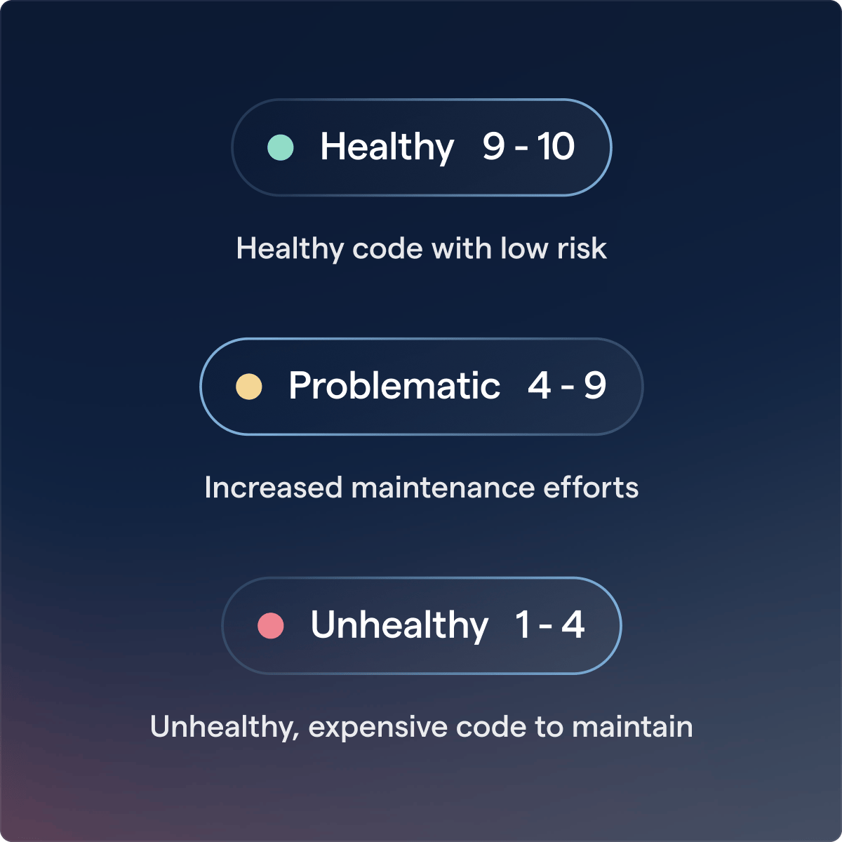 How it works | CodeScene