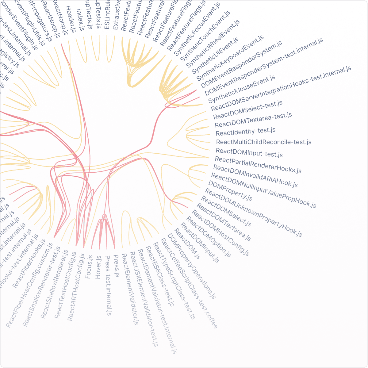 Code quality improvements start here | CodeScene
