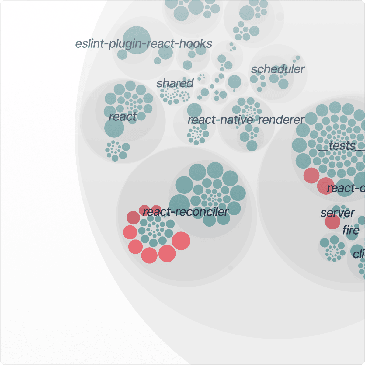 Code Coverage Codescene