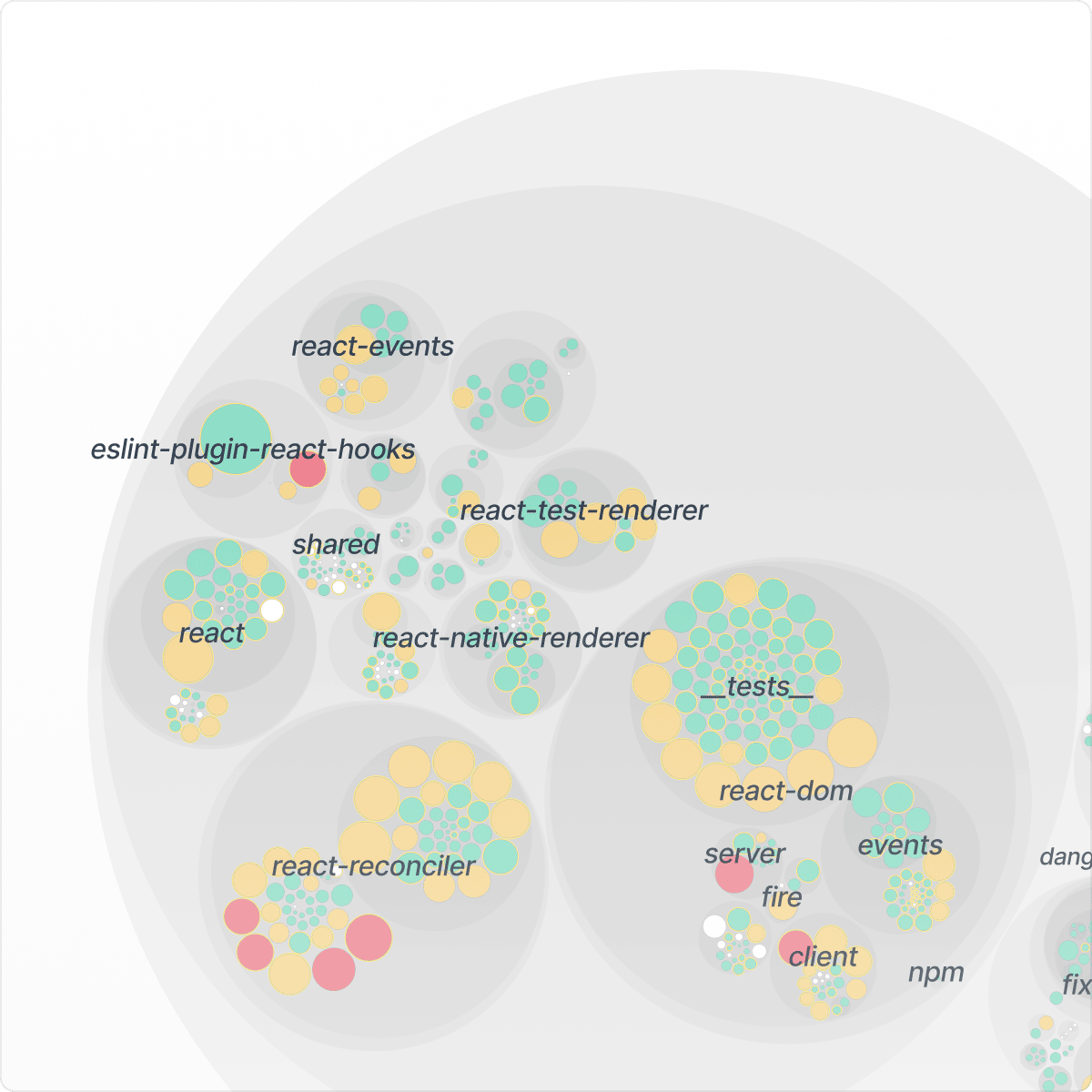 Identify Refactoring Targets | CodeScene