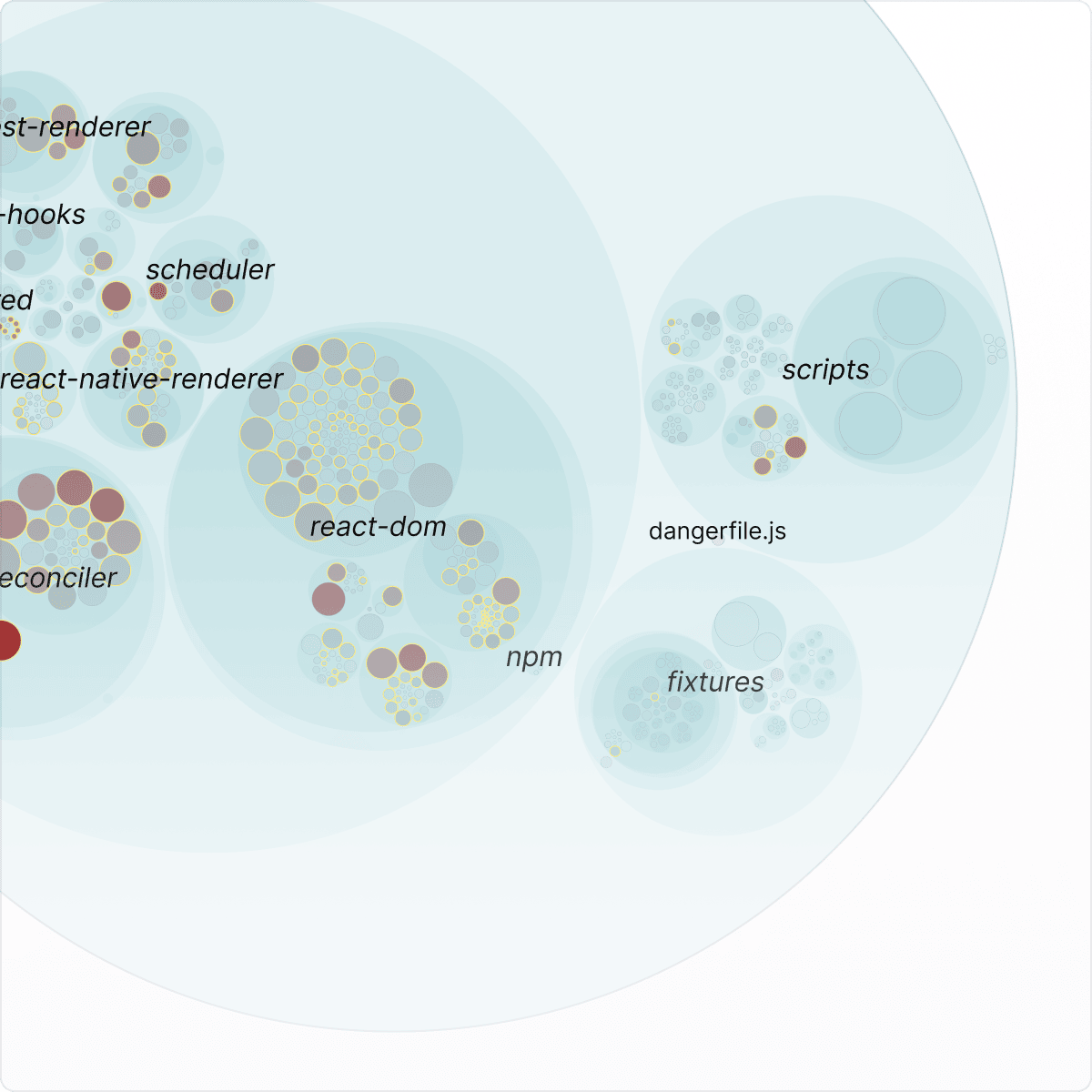 Code quality improvements start here | CodeScene