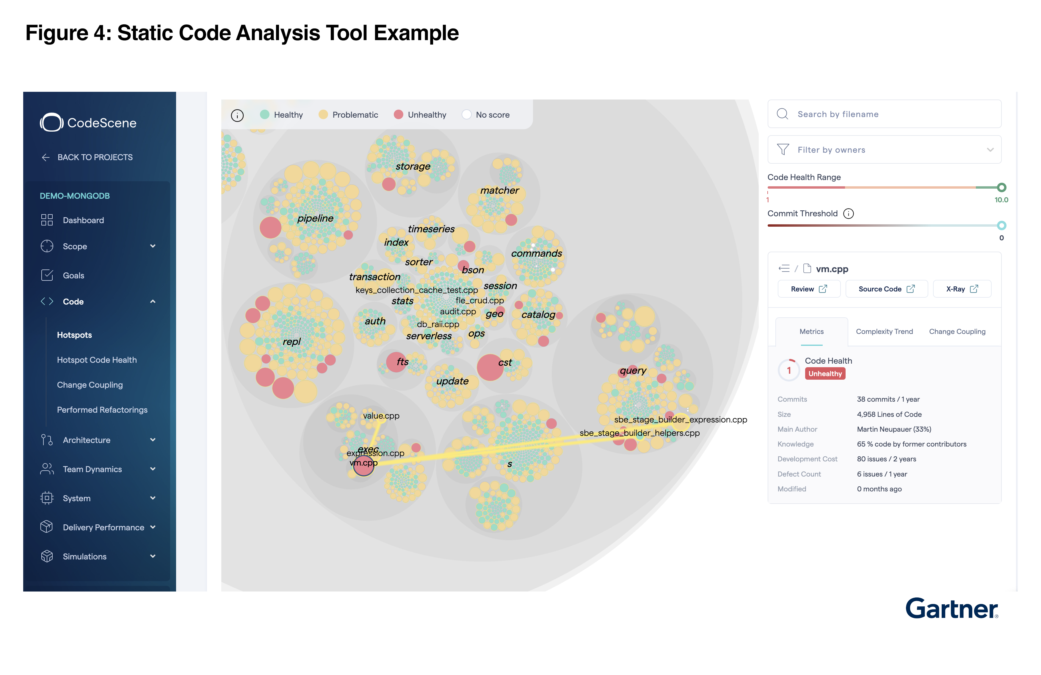 Gartner® Report on Measuring Technical Debt | Read more and download