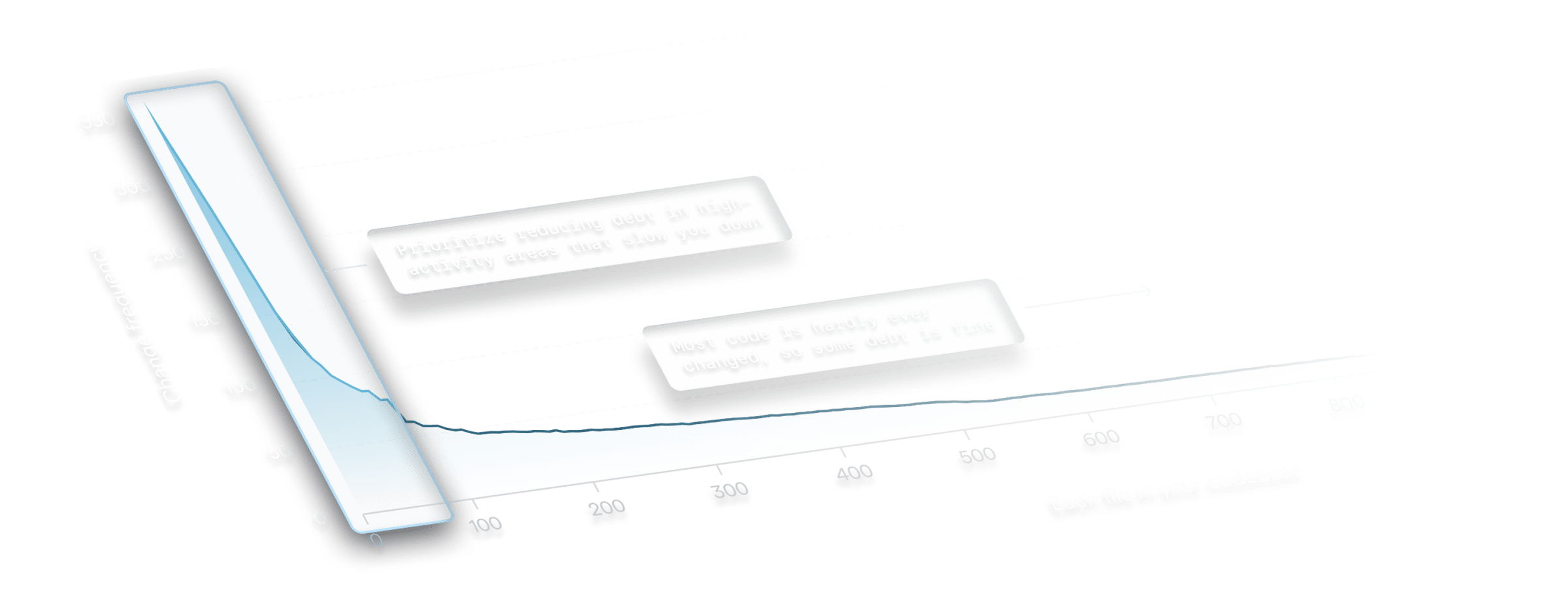 Manage Technical Debt to Maximize Developer Productivity | CodeScene