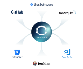 Software Engineering Intelligence - CodeScene