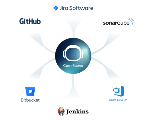 Software Engineering Intelligence - CodeScene