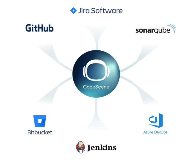 The leading tool for managing technical debt | CodeScene