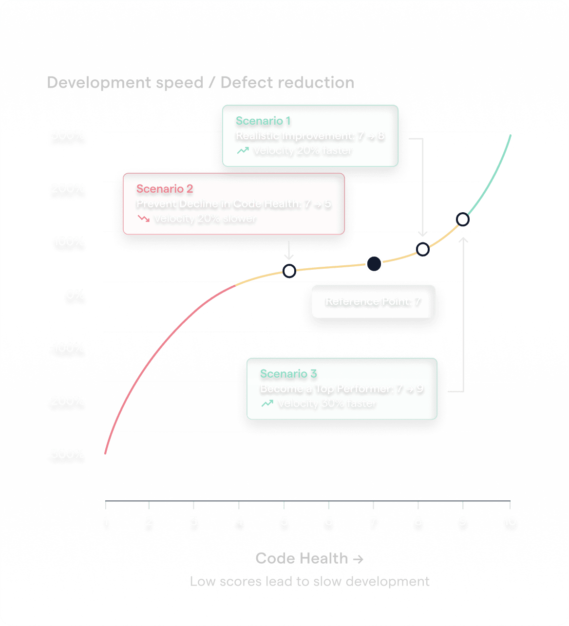 Manage Technical Debt to Maximize Developer Productivity | CodeScene