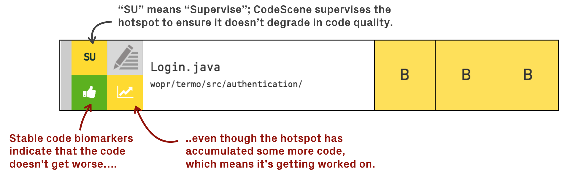 Managing technical debt with augmented code analysis. Read more!