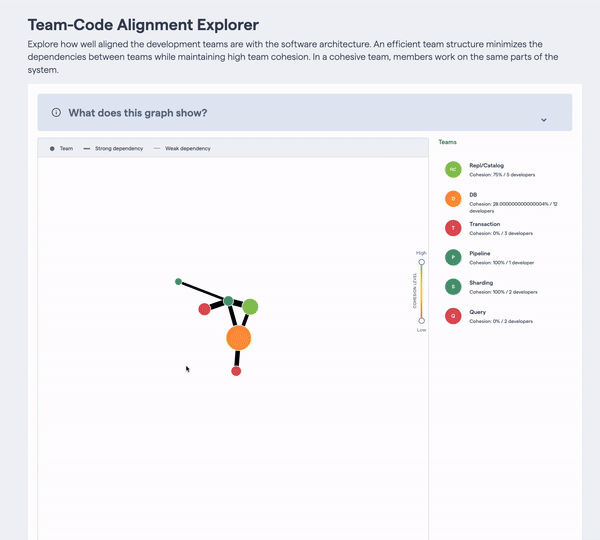 Visualize Conway's Law in your Codebase. Read more!