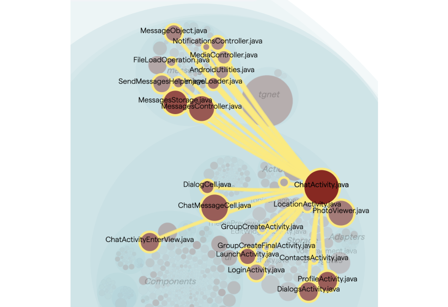 Change coupling: visualize the cost of change
